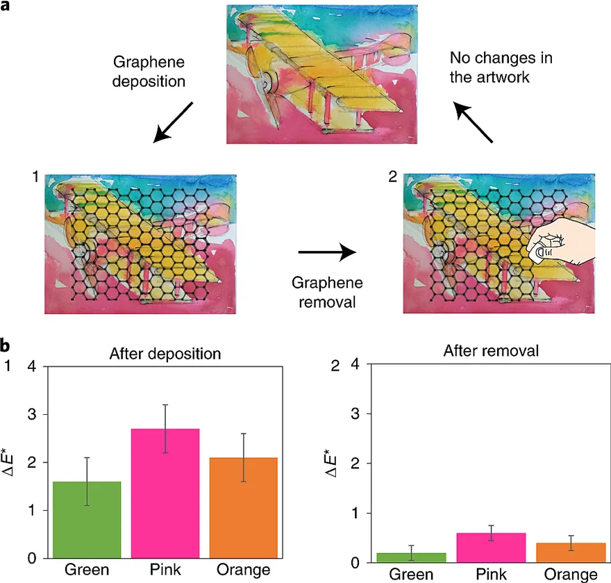 To protect the artwork, please choose the graphene "veil" - iMedia