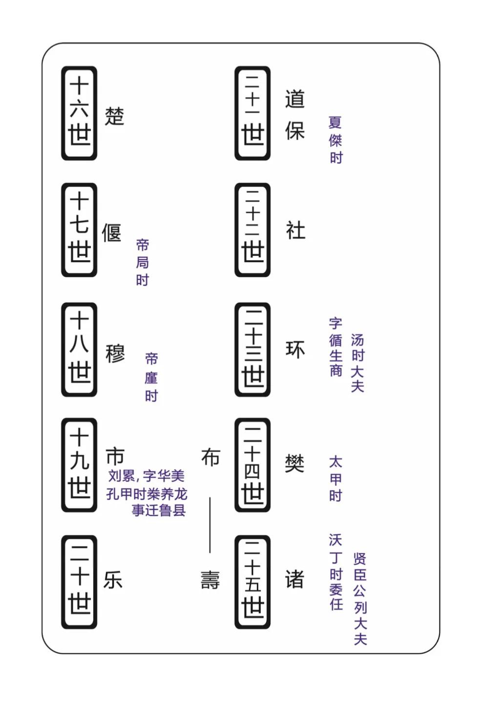 Complete pedigree of the Chinese Tang family - iNEWS
