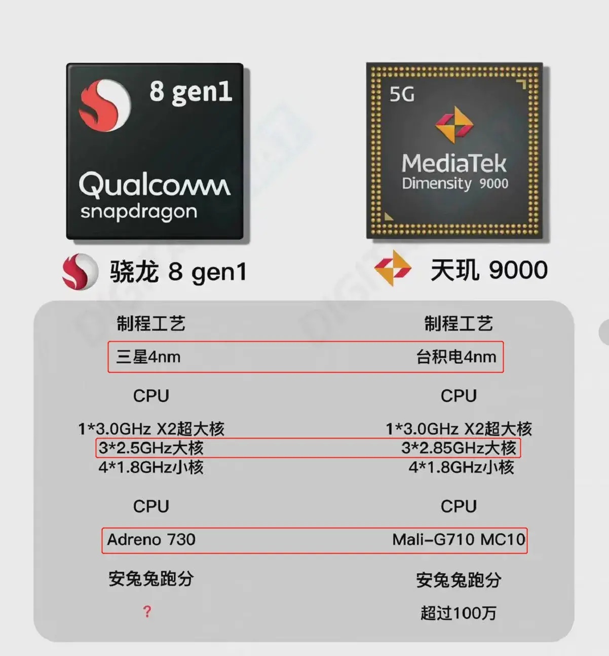 Cut Hu Gaotong!MediaTek Dimensity 9000 is officially released: TSMC's 4nm process has broken ...