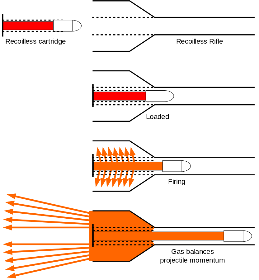 What black technology is it?Talking about the principle of recoilless ...