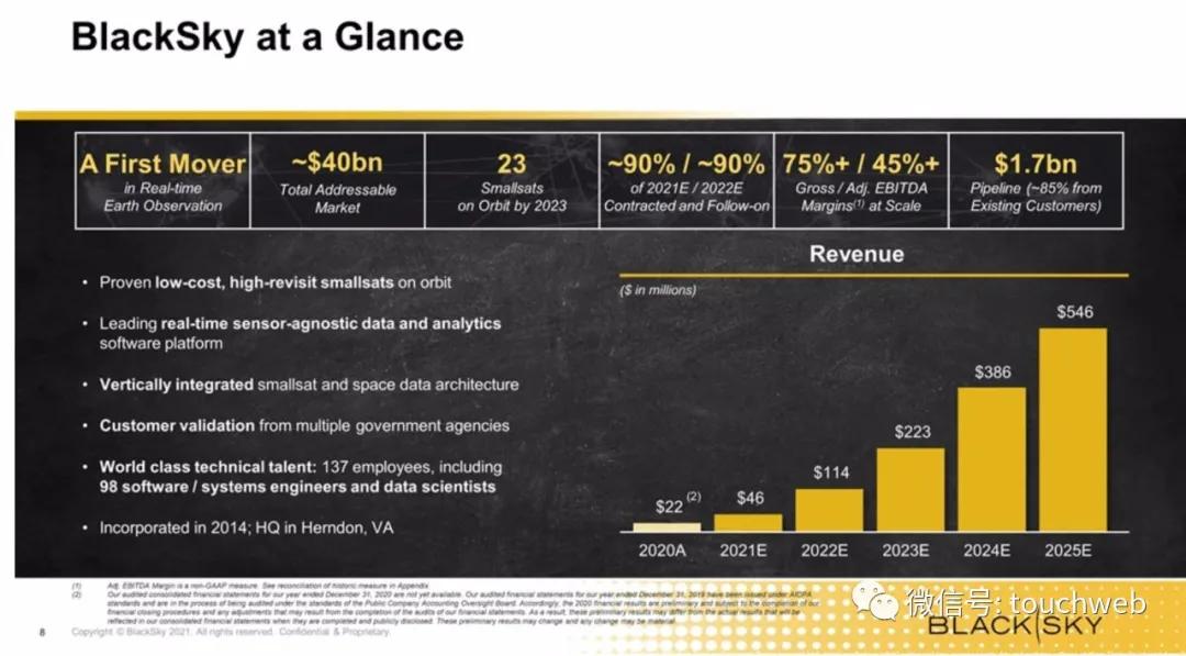 BlackSky is listed on the curve: valuation of 1.5 billion US dollars, roadshow PPT exposure - iNEWS
