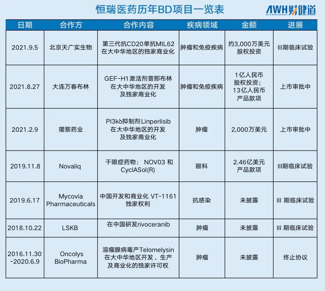 Sun Piaoyang returns, Hengrui Medicine starts to buy - iMedia