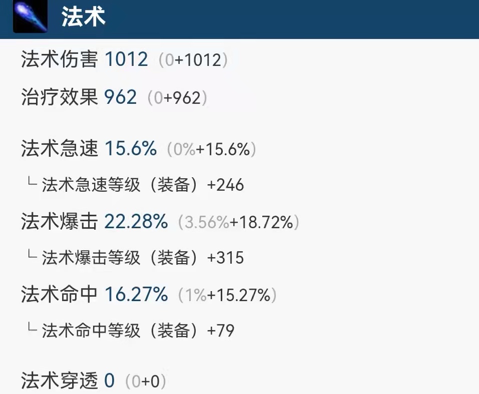 World of Warcraft TBC: Elemental Sa P3 graduation outfit analysis, give priority to T6 sets ...
