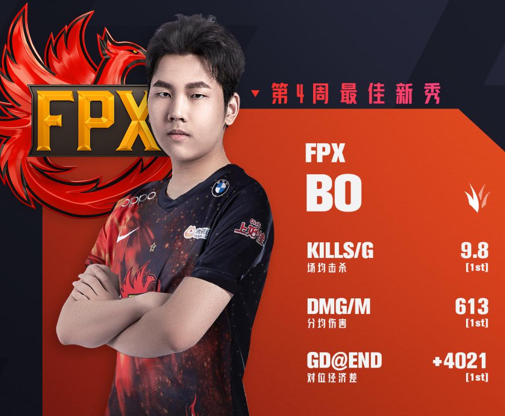 「我想打比賽」！Bo登頂韓服第一後更改ID，表明想重回LPL的決心 - 資訊咖