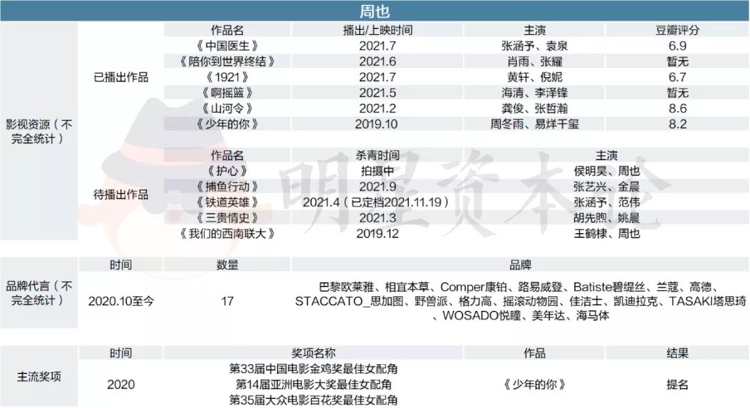 Is 95 flower really the "Beat Generation"? - iMedia