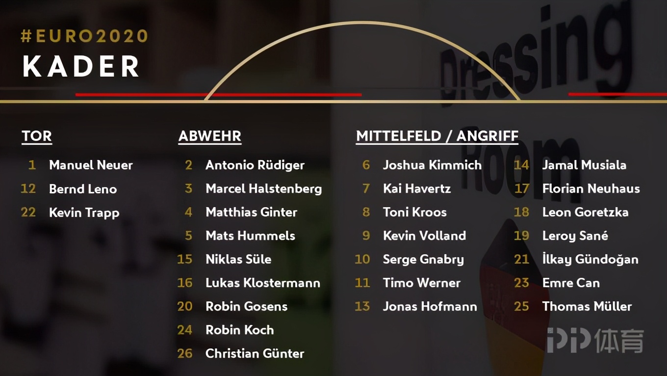 Germany announced the European Cup jersey number: Gnabry No. 10, Muller ...