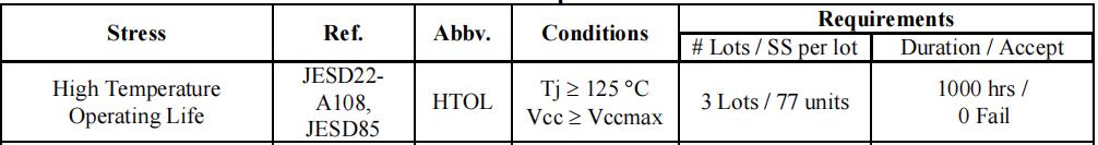 Chip test column—HTOL, uHAST, BHAST - iMedia