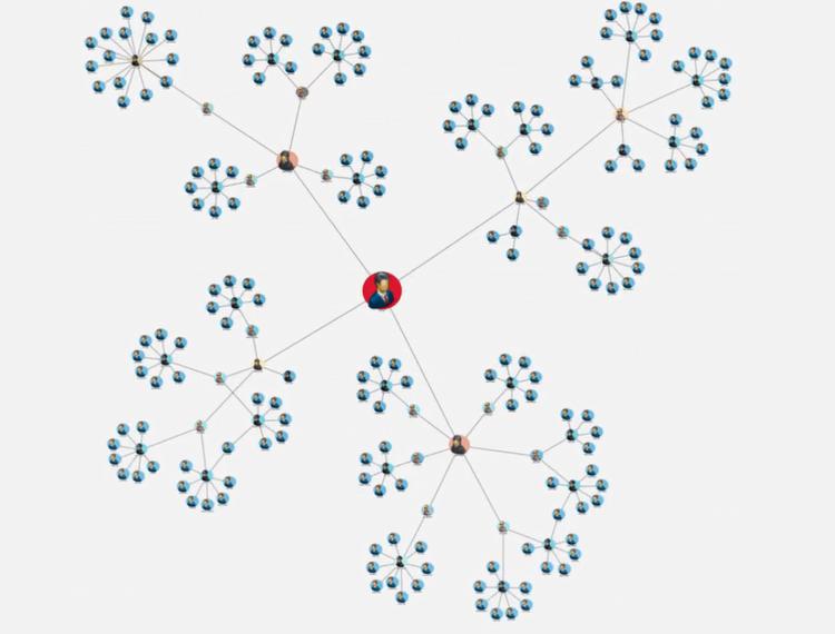 Social Networking-teach you how to socialize efficiently - iNEWS