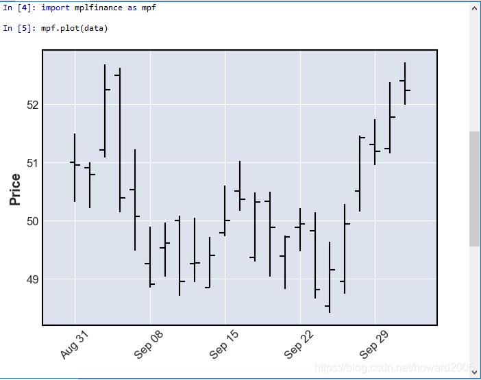 python利用mplfinance的plot繪製K線圖 - 資訊咖