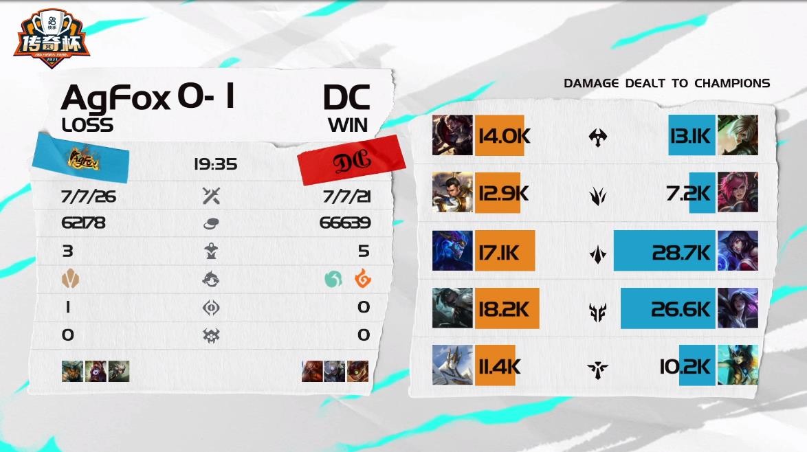 LOL手遊傳奇杯：卡莎憑一己之力帶隊翻盤，AgFox的絕活戰術失策了 - 資訊咖