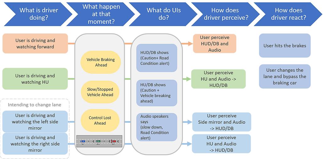 V2X-based vehicle warning system UI design "Garmin" - iNEWS