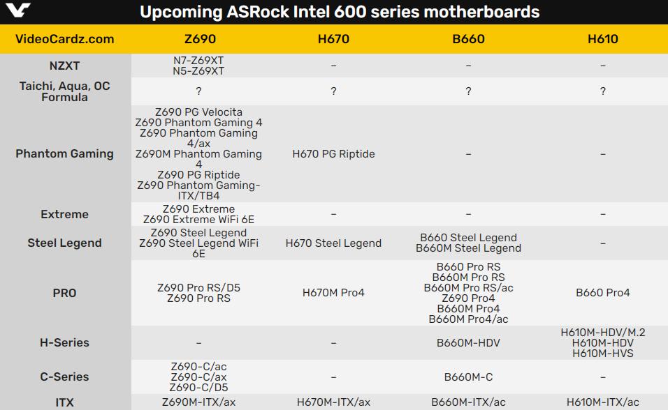 Exposure of four Intel 600 series chipset motherboards: the first Z690 ...