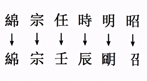 What is a name taboo?What are the taboos in ancient China? - iMedia