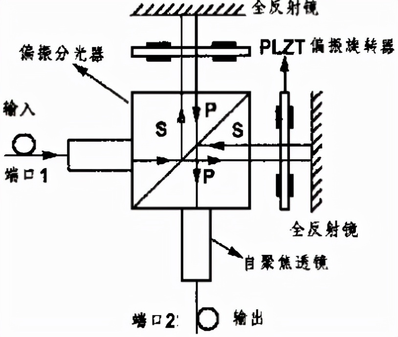 Research progress on the preparation and application of transparent ...