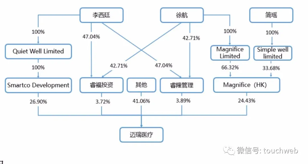 Li Xiting, founder of Mindray Medical's annual revenue of 21 billion ...