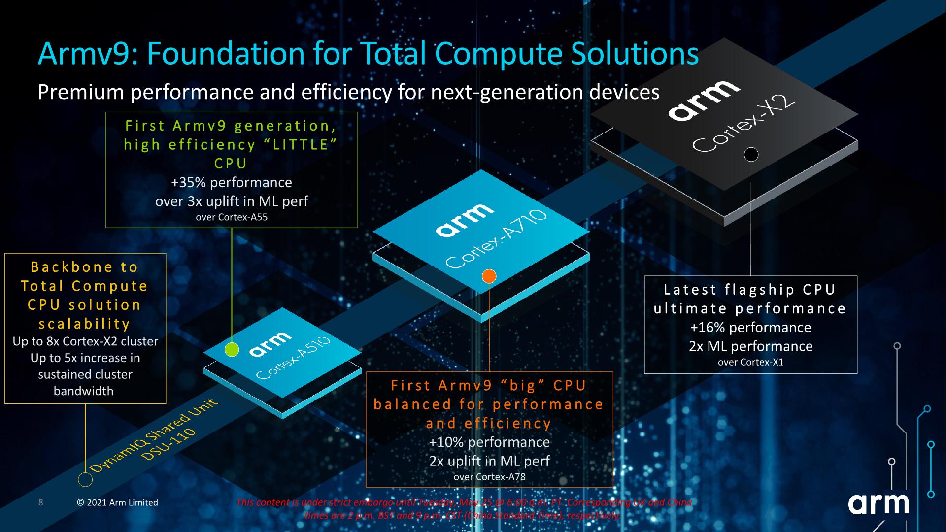 ARM's three new cores are released together: performance improvements ...