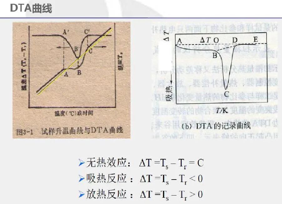 科研知识-热分析TG-DTG-DTA-DSC