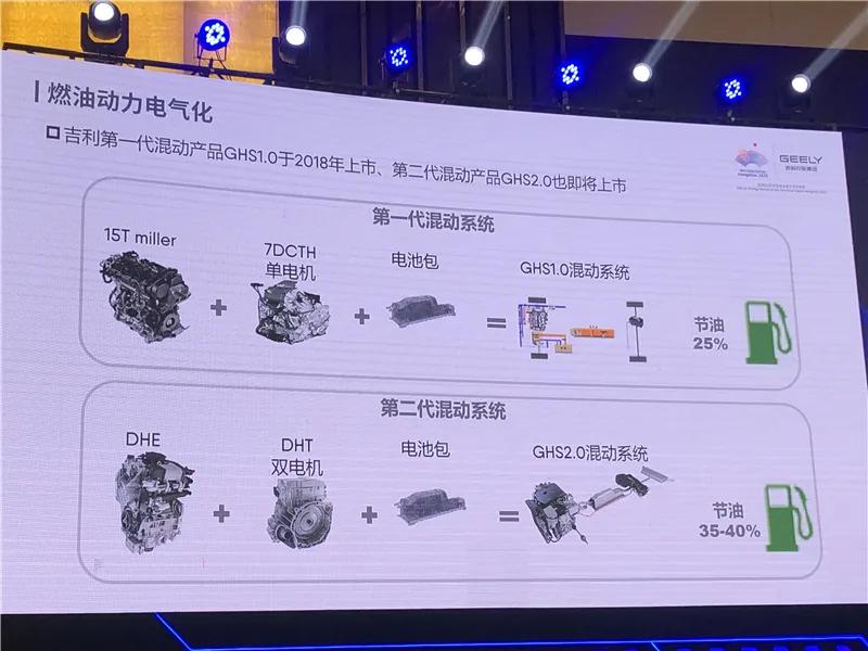 How about the Geely GHS2.0 hybrid system?Xingyue L hybrid version will ...