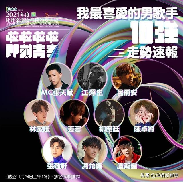 Top 10 Most Favorite Singers for Men and Women: MIRROR encircles Zhang ...