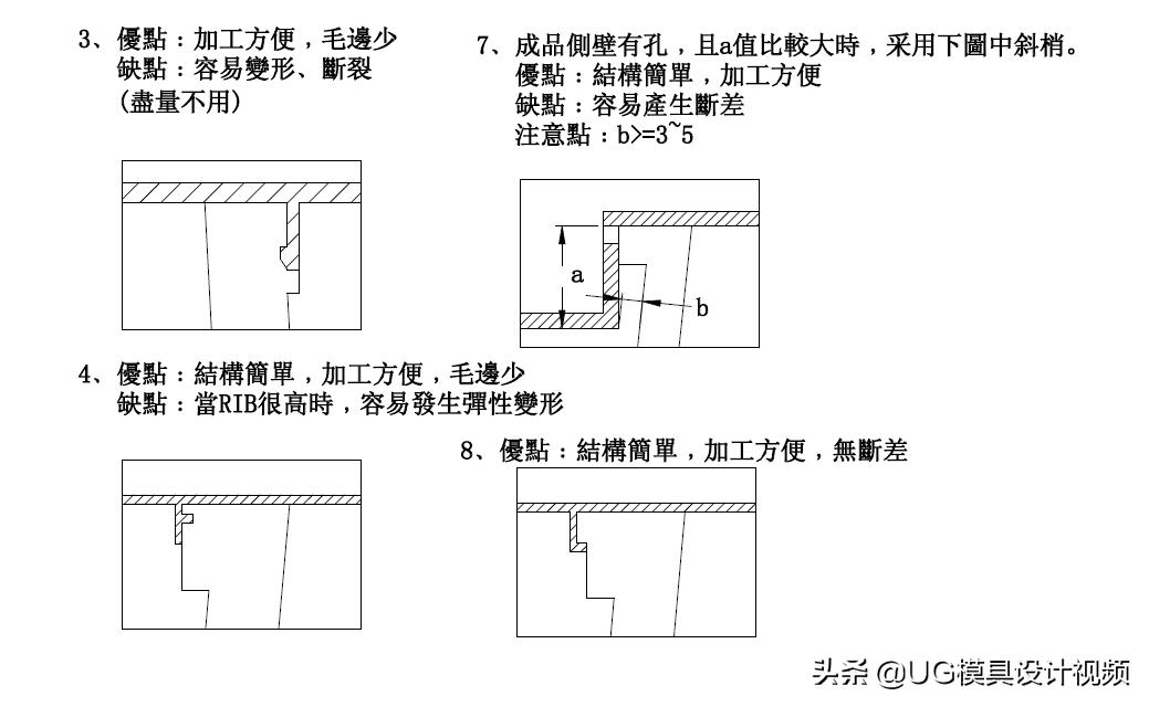 UG mold design materials are very detailed inclined roof design ...