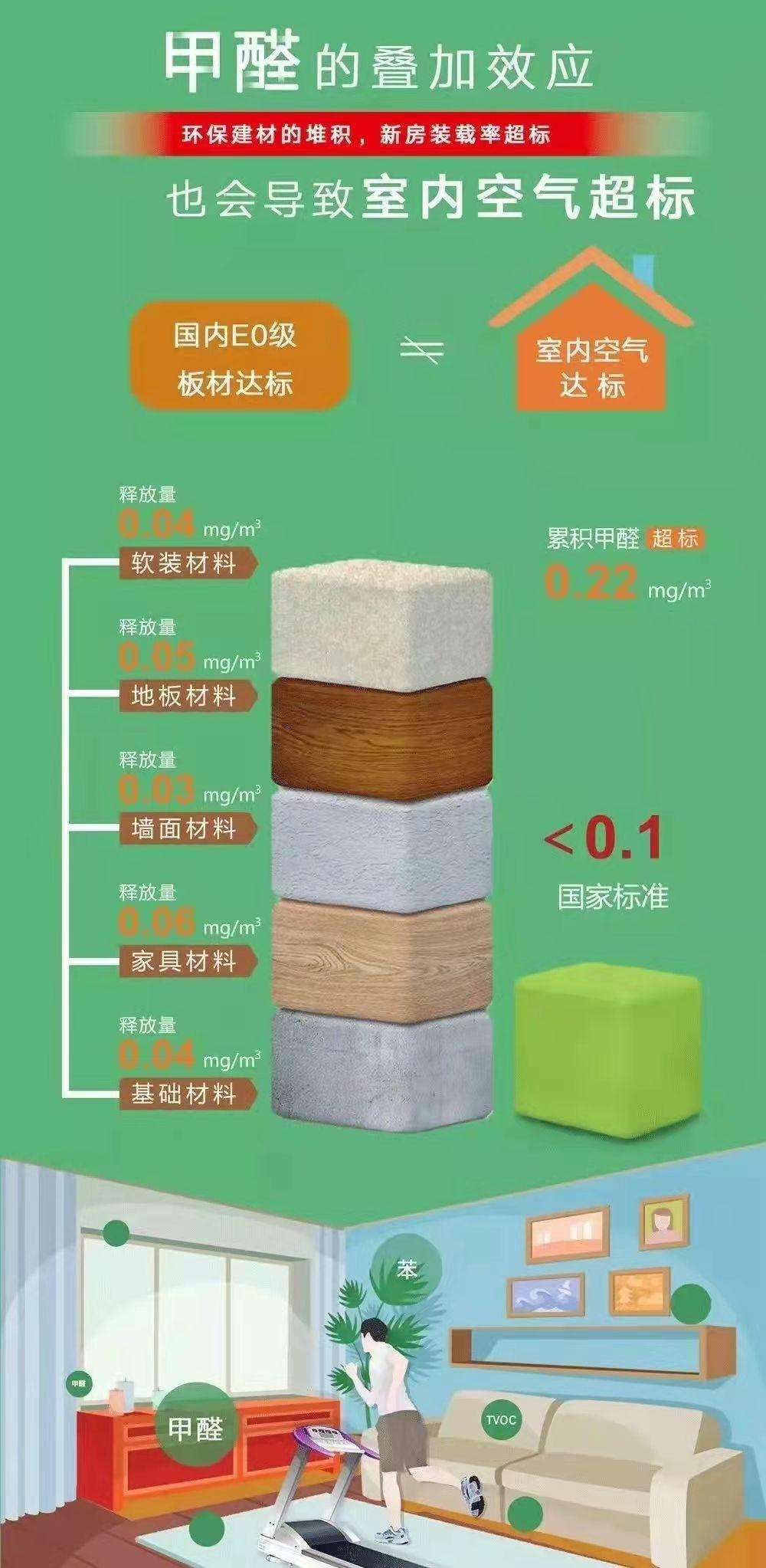 How to effectively control the formaldehyde hazards of new house ...