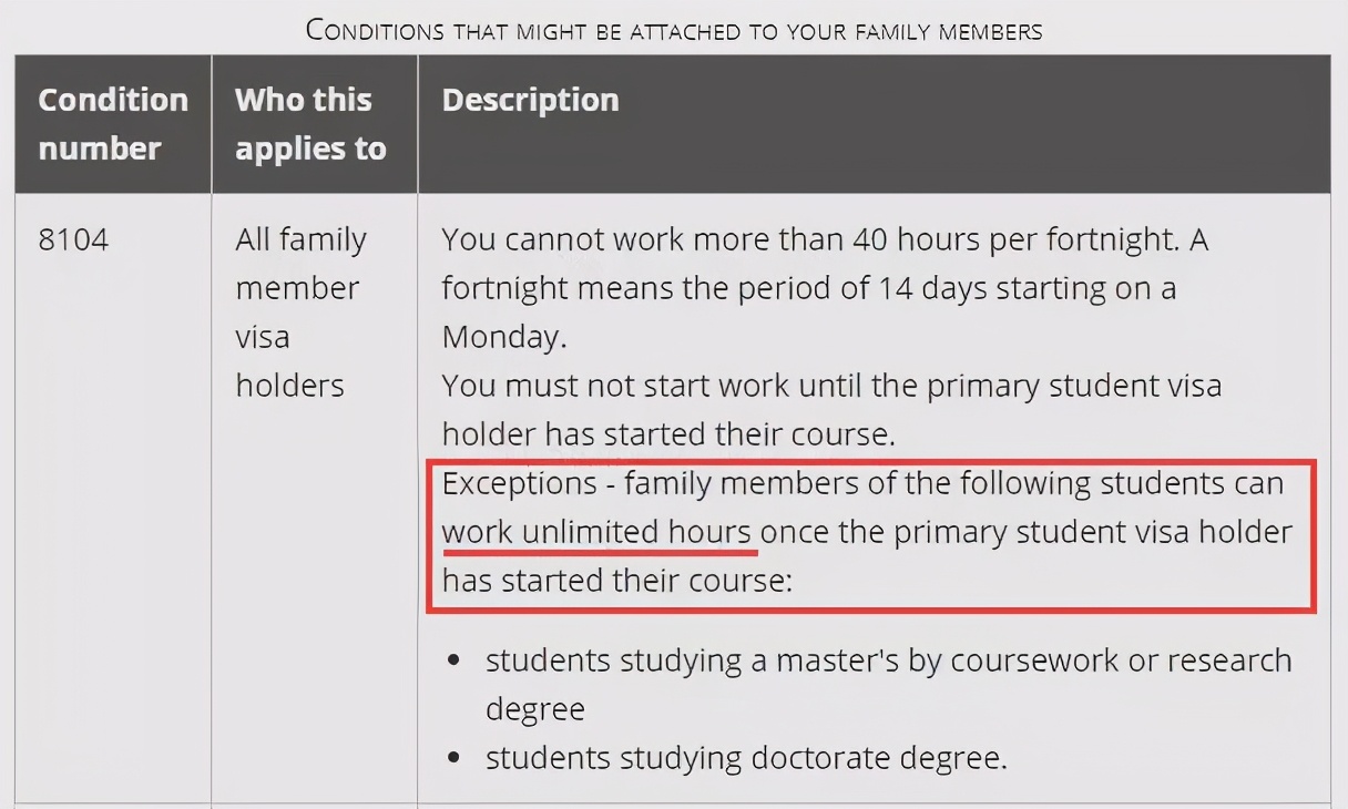 Visa is about to expire, what are the renewal selection of visas that ...