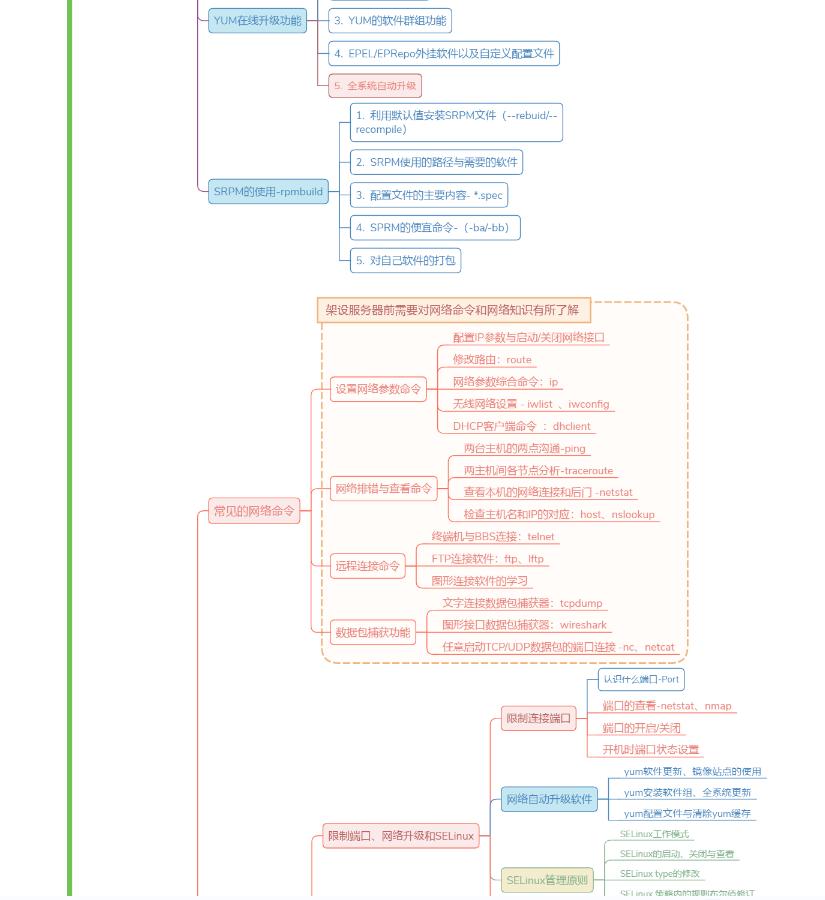 Zhang linux learning roadmap, covering all the knowledge points of ...