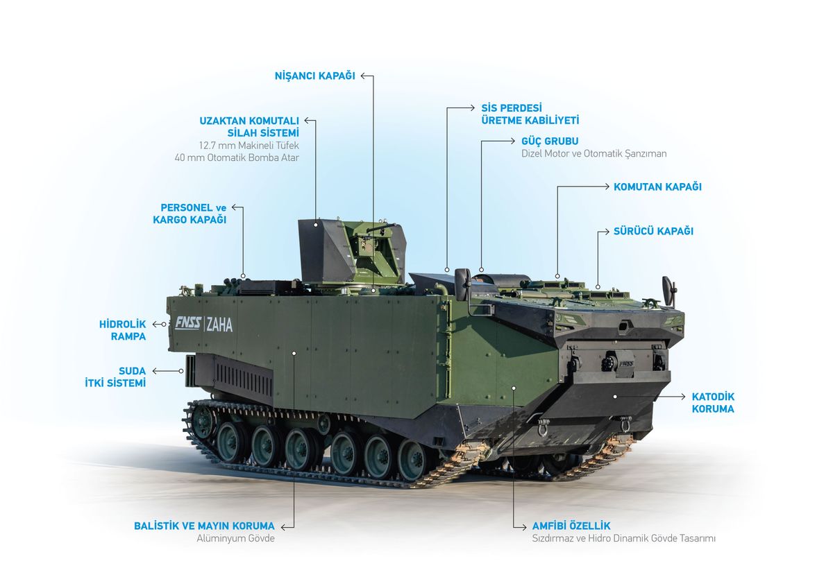 Turkish military industry that cannot be ignored, Turkey's new ...