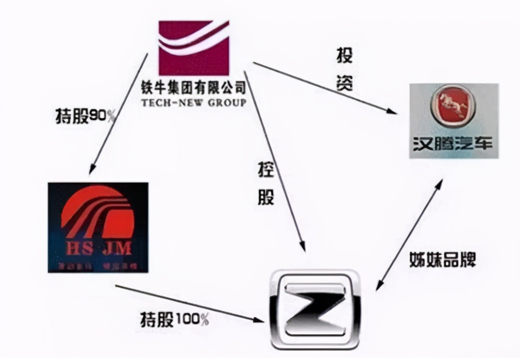 Hanteng Motors, which is more uncomfortable than the suspension of ...