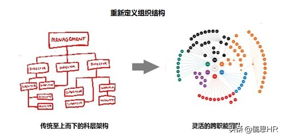 Tencent OD Director: Build an agile organization to make employees more ...