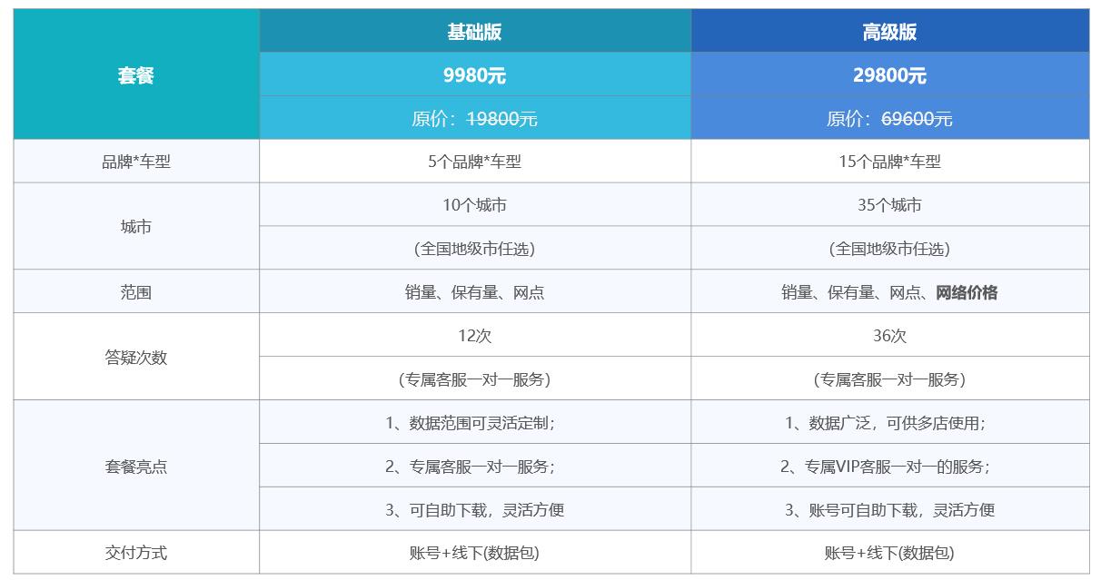 為什麼90%的汽車經銷商都喜歡看達示數據DaaS-Auto？ - 頭條匯