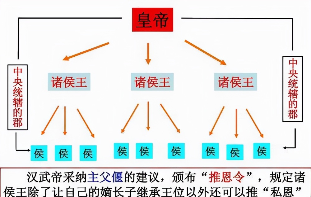 Why was Liu Xiu, Emperor Guangwu of the Han Dynasty, called the "Son of ...
