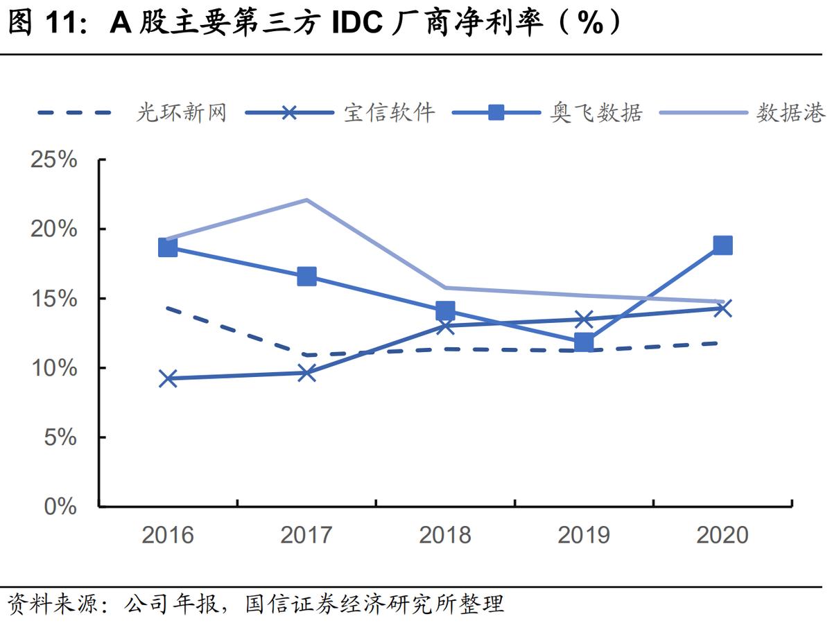 IDC annual report summary: rapid revenue growth, production capacity is ...