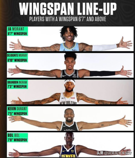 Dapeng spread its wings! U.S. media posted the NBA's longest wingspan ...