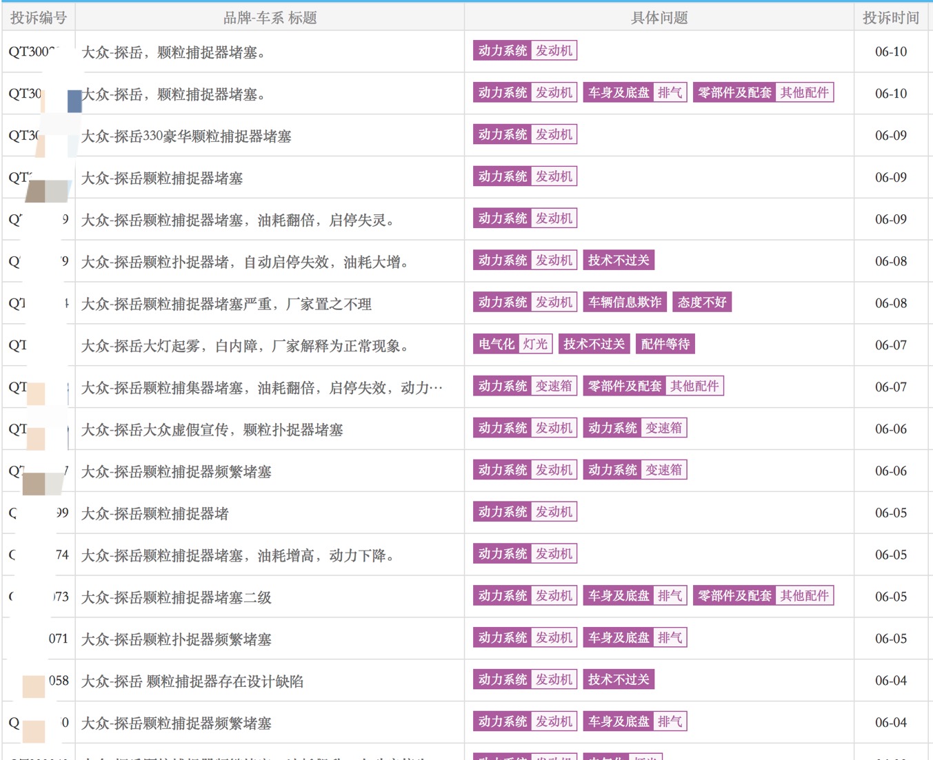 Is the malfunction of the Volkswagen Exploring Particle Catcher difficult to solve?Is it really ...