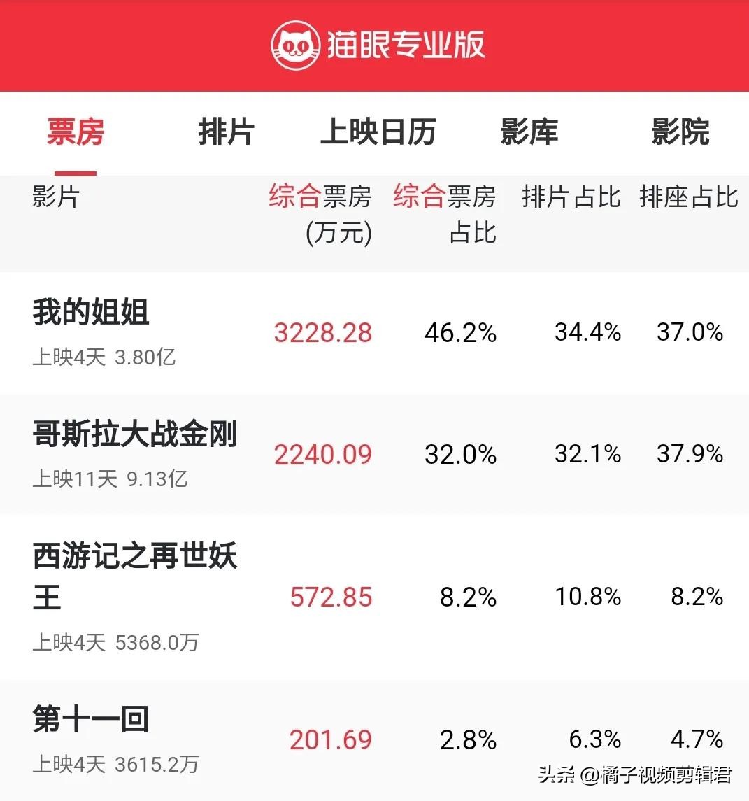 The film "Eleventh": The film is so close to reality, why is there no ...