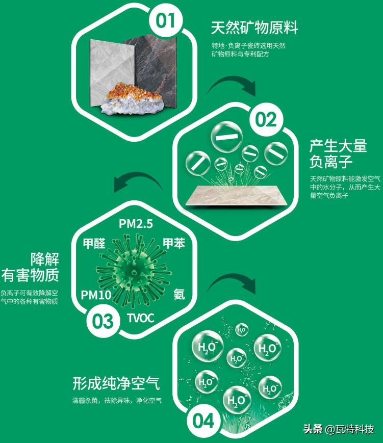 A new way of air purification, let building materials "detoxify" your ...