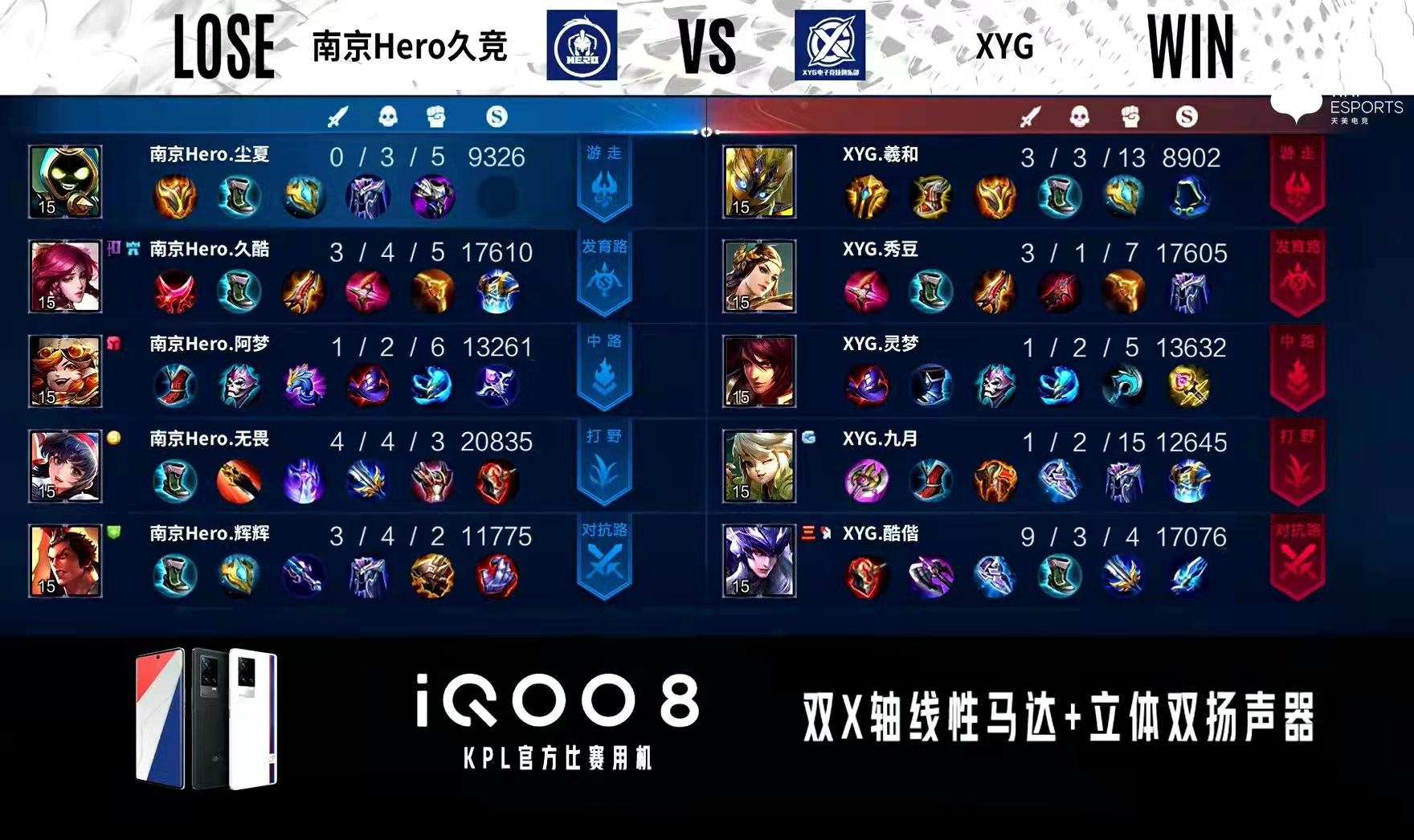 XYG3-0hero送其10連敗，豪取3連勝且都是「3-0」，進S組真有戲 - 資訊咖