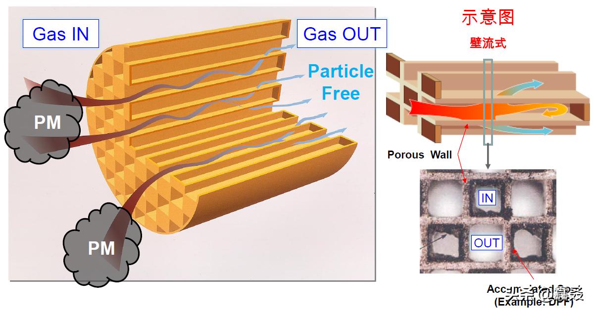 What to do if the GPF status indicator lights up while driving - iNEWS