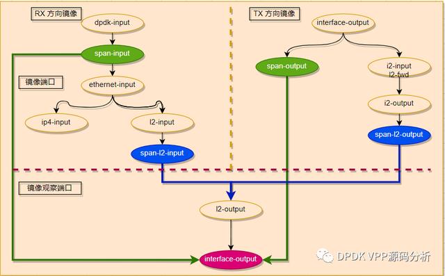 Learning：Vpp span plugins - 資訊咖
