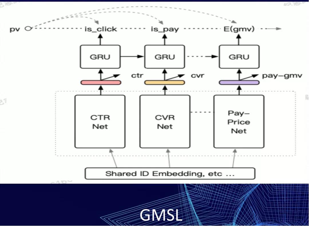 The Evolution and Application of Deep Sorting Model in Taobao Live ...