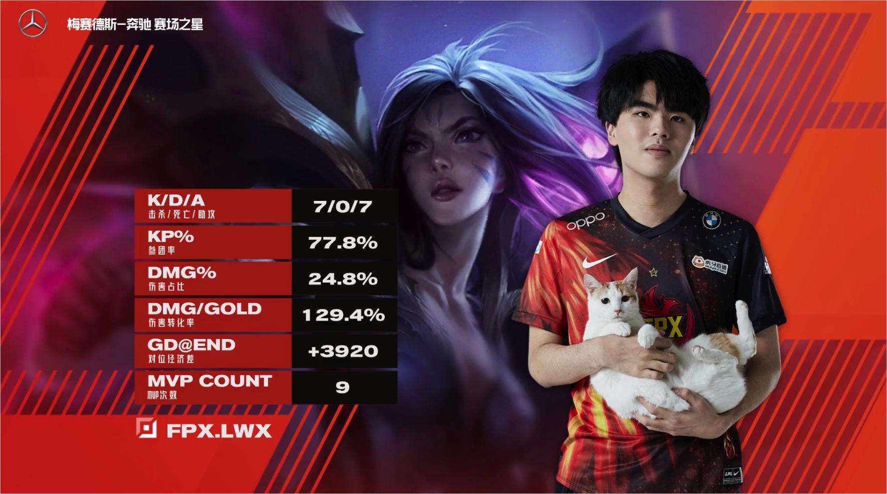 若LPL效仿LCK，誰將擁有MVP投票權？沒人會比他們更合適 - 資訊咖