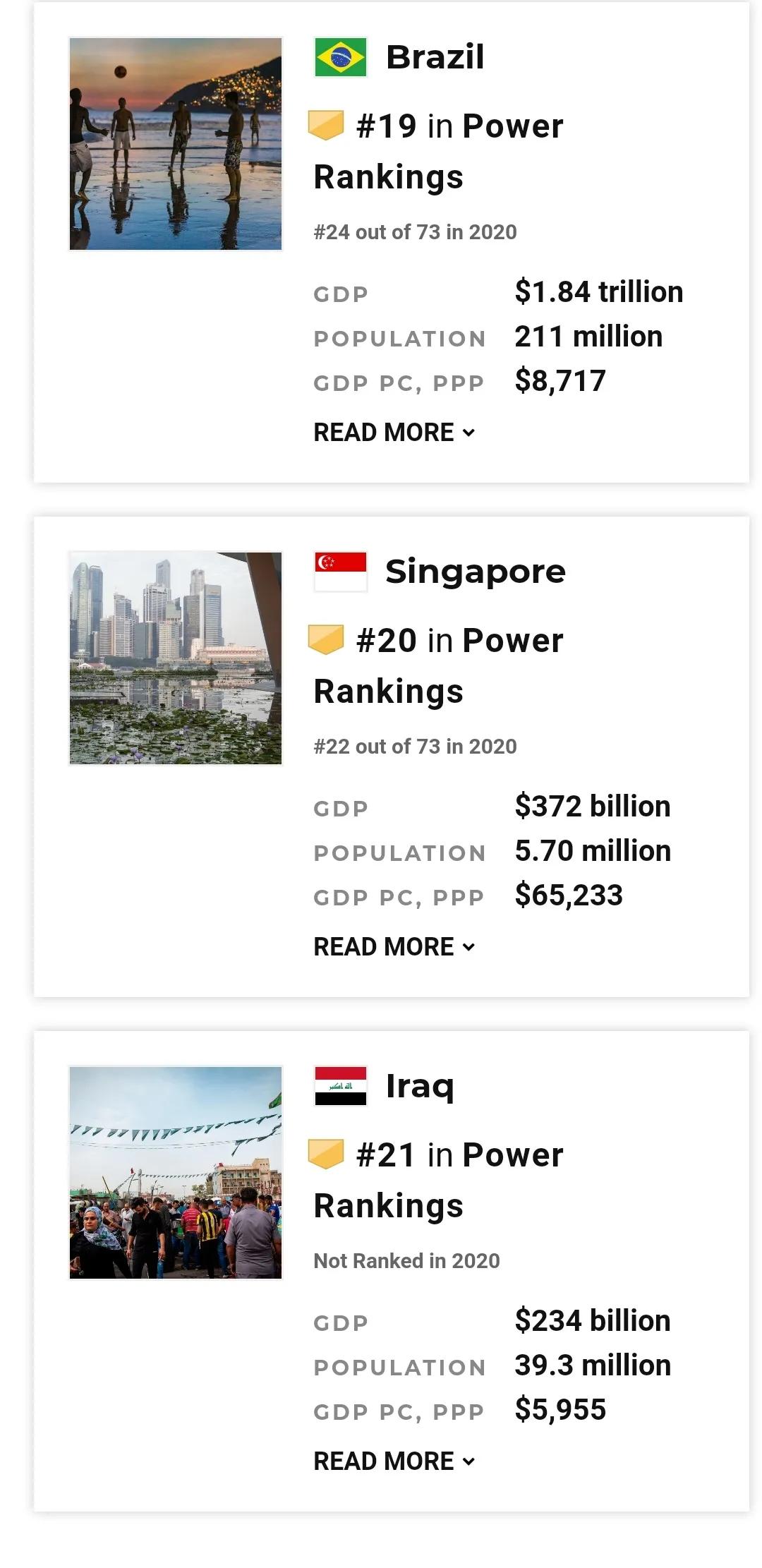 U.S. media releases the 2021 World Comprehensive National Power Ranking ...