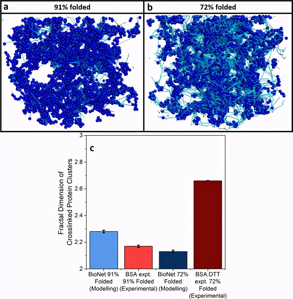 "ACS Nano" University of Leeds: Controlling/defining nano protein ...