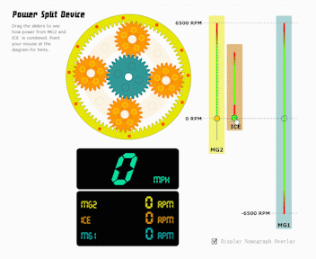 Detailed explanation of Toyota THS hybrid system - iMedia