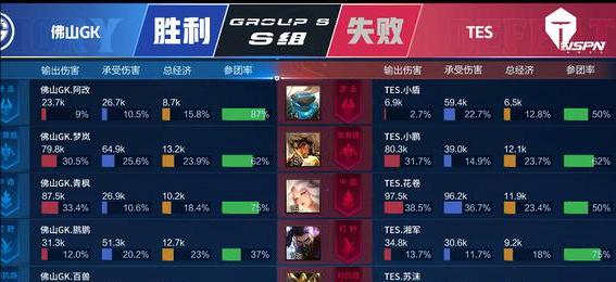 MTG險勝KSG，豪取常規賽五連勝 - 資訊咖