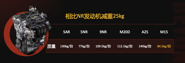 Interpretation of the mystery of Toyota Corolla M15 1.5L engine - iNEWS