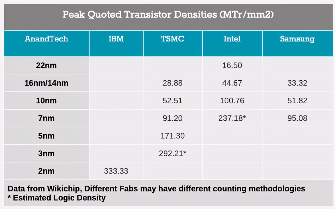 全球第一個2納米芯片你zao嗎？IBM：我造 - 資訊咖