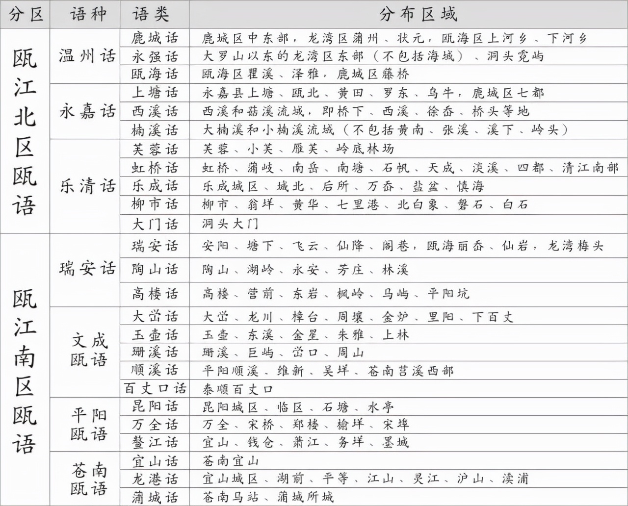 Dialects-Wenzhou dialect - iNEWS