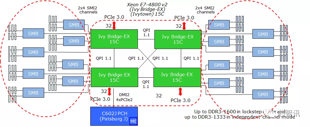 英特爾與AMD的x86伺服器戰爭編年史 - 資訊咖